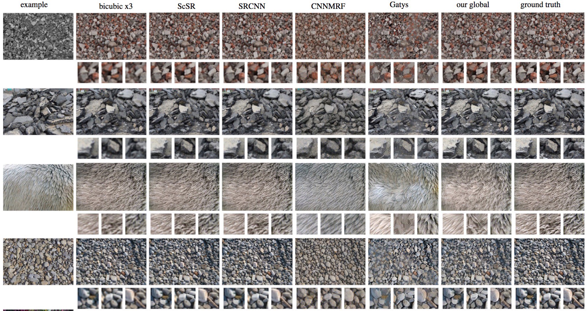 Alex Champandard ️ BCN on Twitter: "Super-resolution Using Constrained Deep Texture Synthesis ...