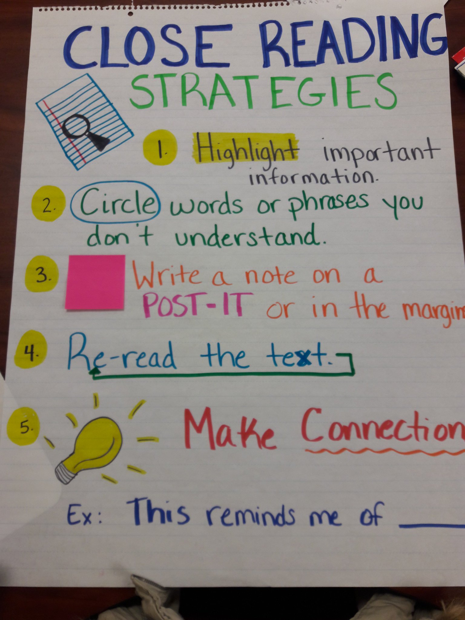 Reading Strategies Anchor Charts