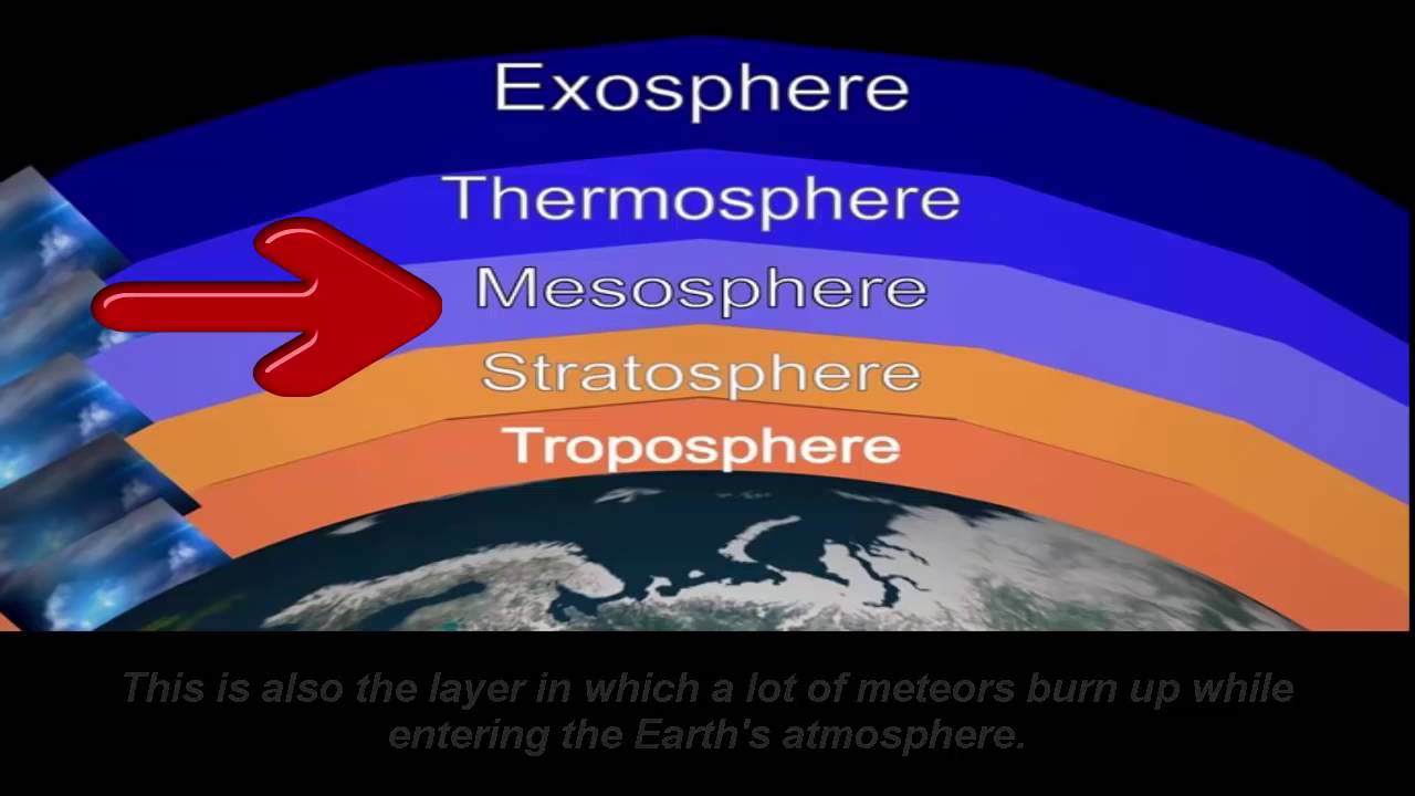 Exosphere Atmosphere Thermosphere Overview | UCAR Center For Science