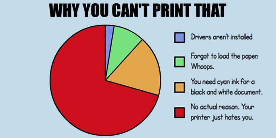Troubleshooting Funny