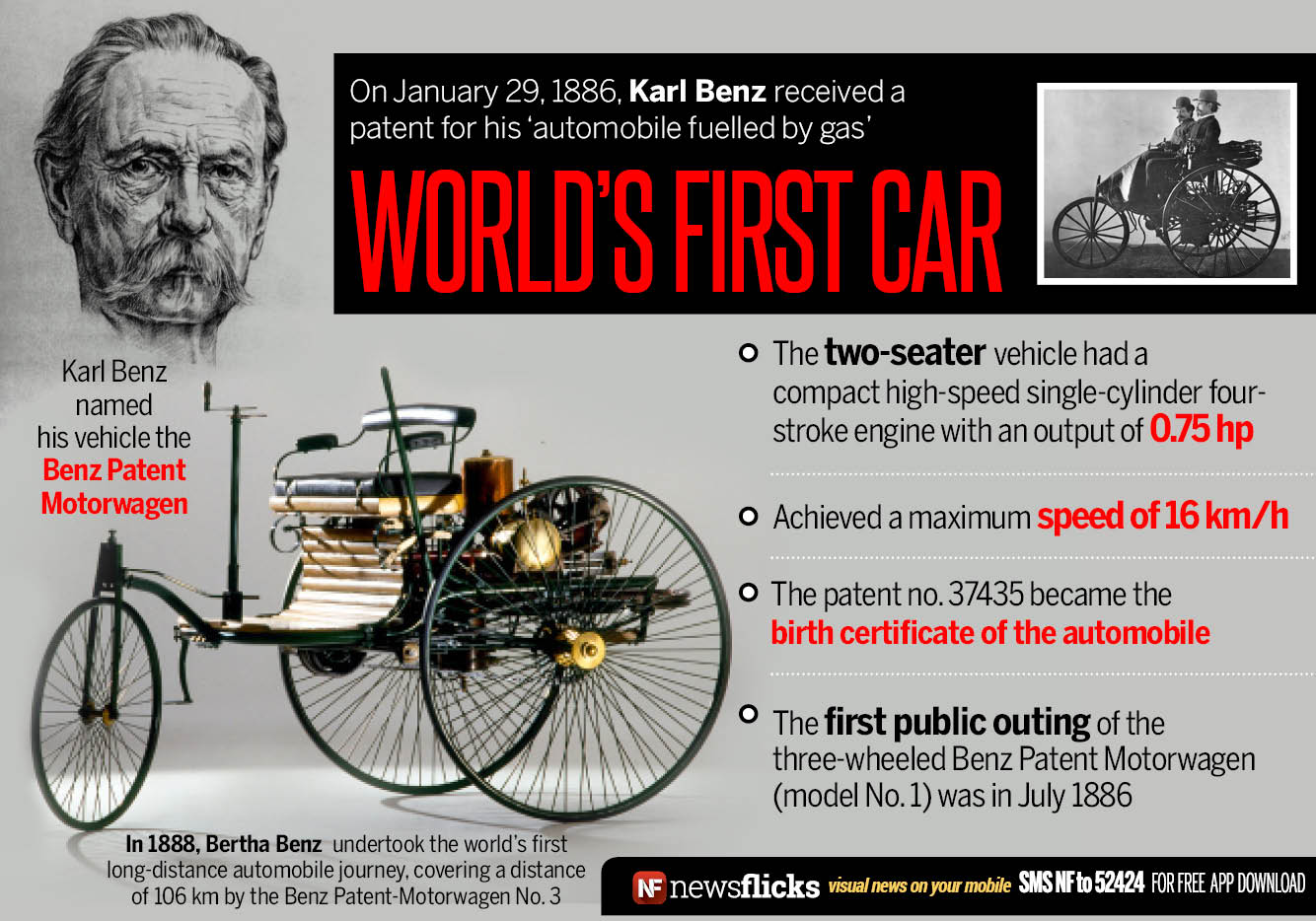 Karl Benz First Car 1898 Benz 3hp Car. Artist: Unknown Album