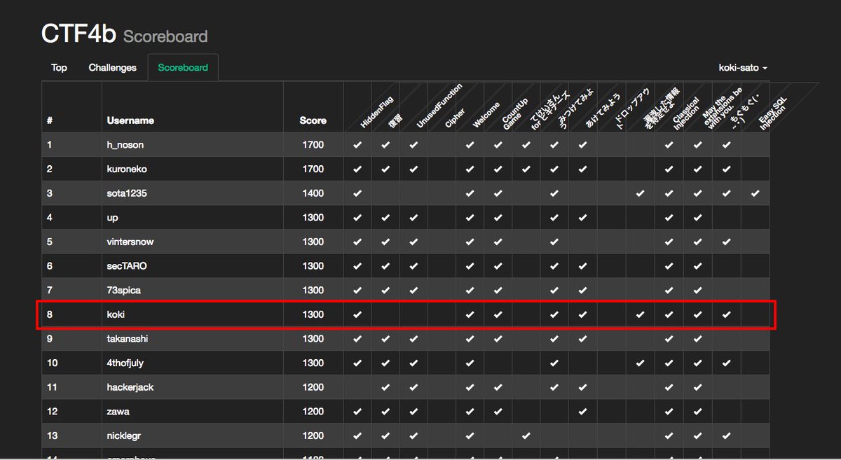 「SECCON 2016 全国大会」のまとめ #seccon #ctf4b (33ページ目) - Togetter