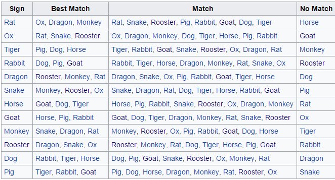 Chinese Zodiac Compatibility Chart