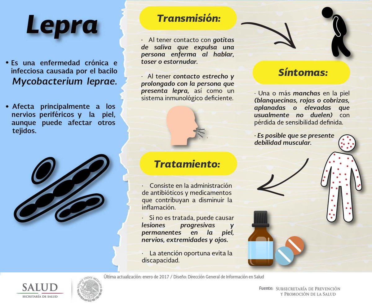 lepra: todas las noticias de última hora, fotos y vídeos en tiempo real ...