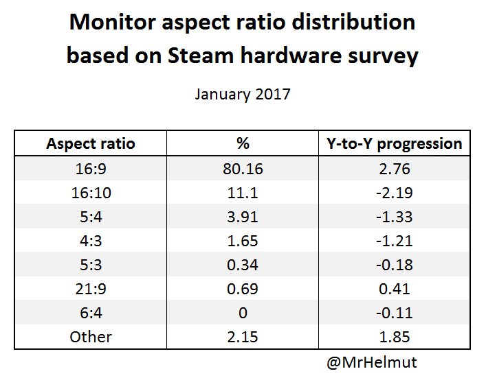 Melodiös Knöchel Herrschen monitor aspect ratio Weide Abhalten In acht ...