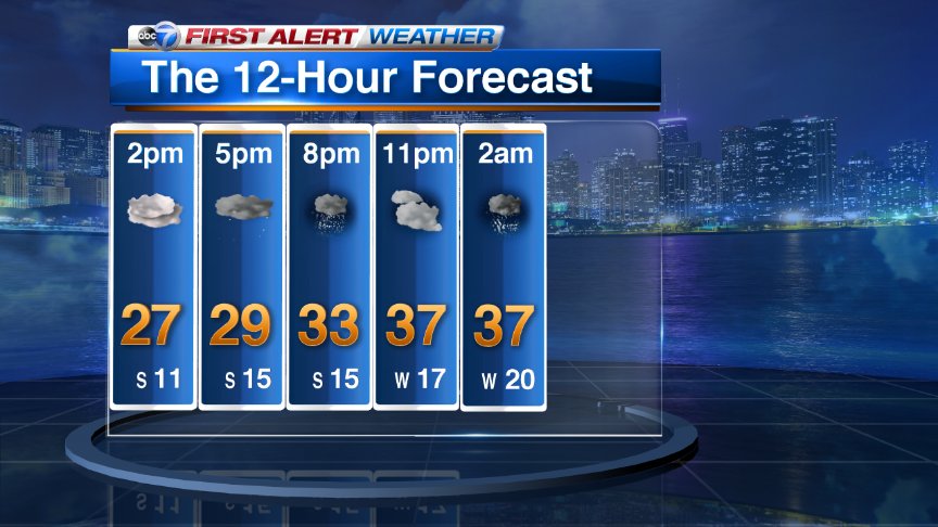 Abc 7 Chicago On Twitter Heres How The Rest Of The Day Is Shaping Up