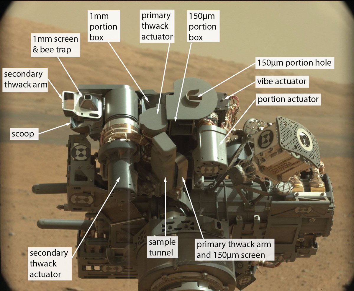 rovers - What is a secondary thwack arm, and what gets thwacked ...