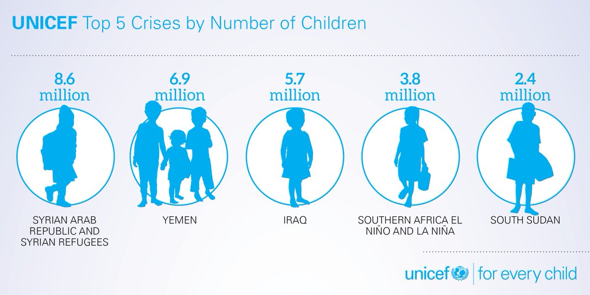 Shocking stats. Find out how we're aiming to reach children caught up ... Shocking stats. Find out how we're aiming to reach children caught up ...