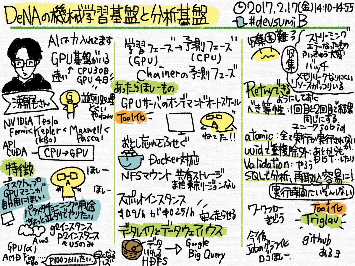 【デブサミ2017】2日目B会場 #devsumiB (9ページ目) - Togetter