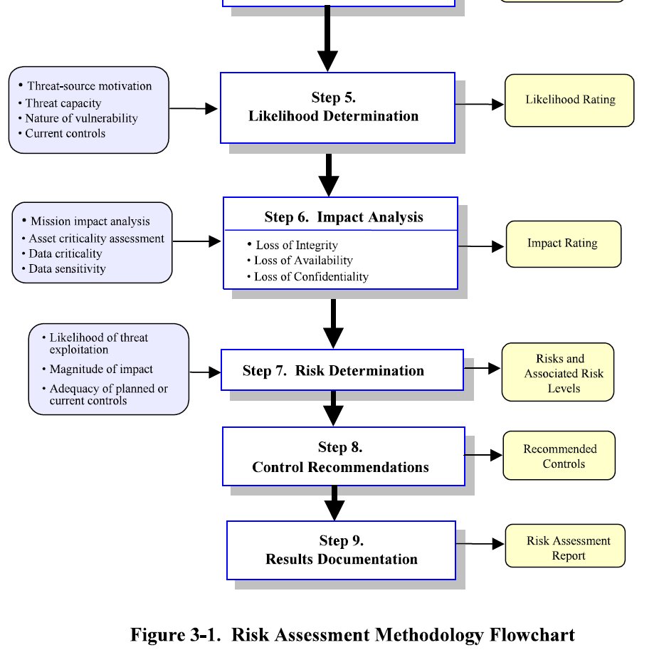 Risk Assessment Methodology Flowchart Download Scientific Diagram risk-assessment-methodology-flowchart-download-scientific-diagram