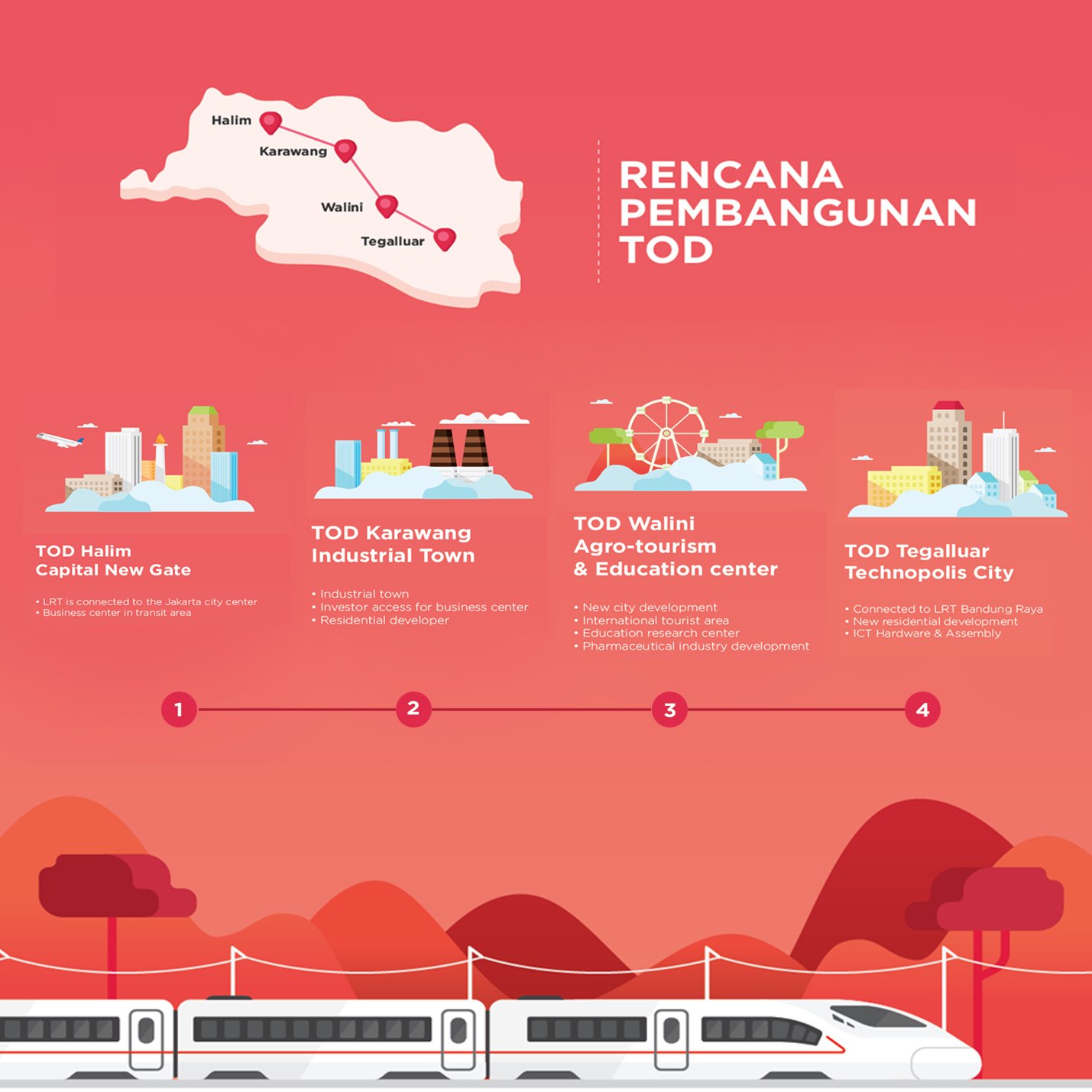 INDONESIA | High Speed Rail | Page 7 | SkyscraperCity Forum