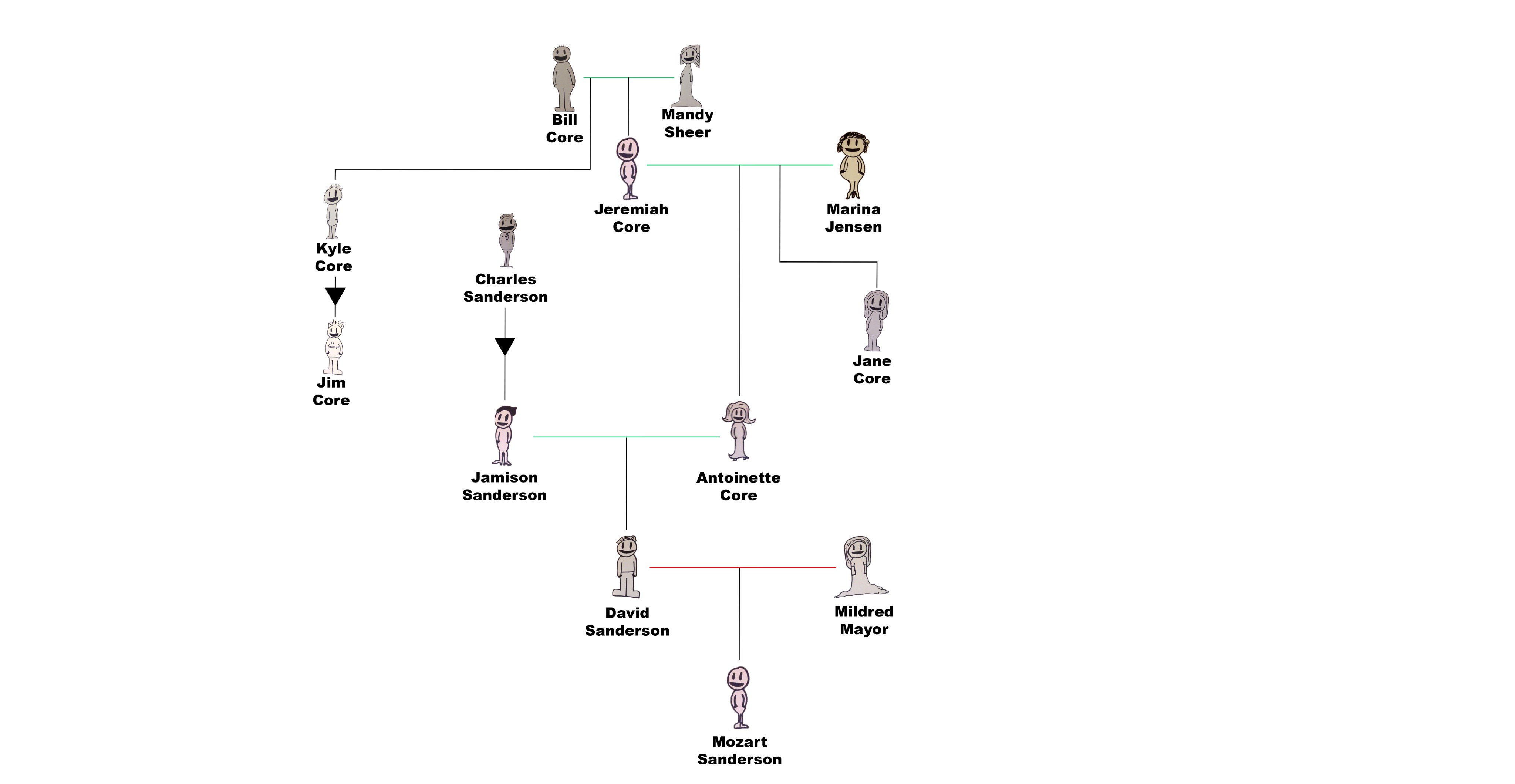 Jeremiah Core (@Jeremiah_Core) / Twitter