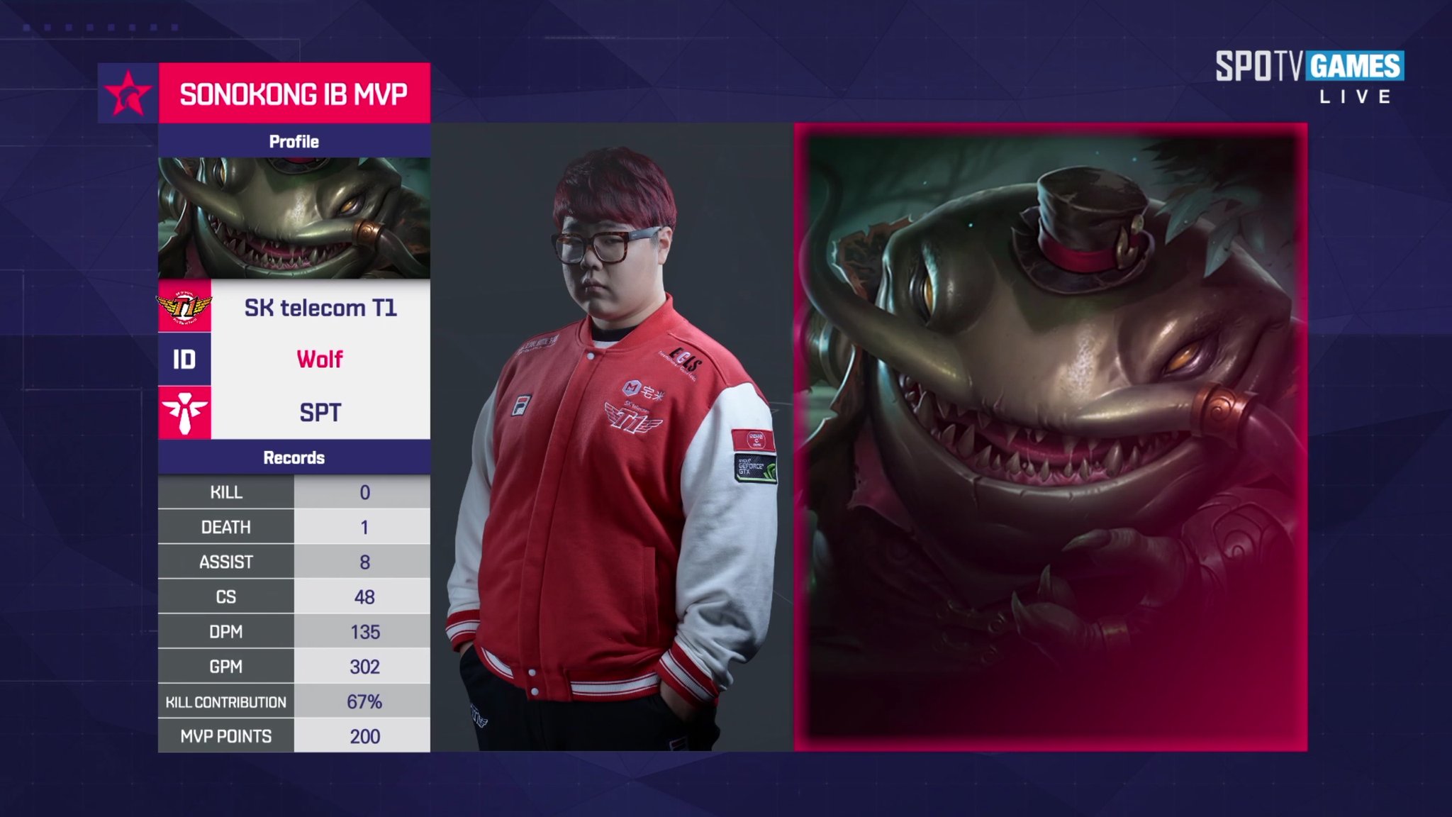 T1 LoL on Twitter: "MVPs @SKT_Wolf @lolPeanut98 https://t.co/fIEl8VF8IO" / Twitter