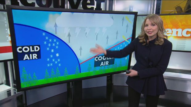 What is Thundersnow? CBC meteorologist Johanna Wagstaffe explains the ...