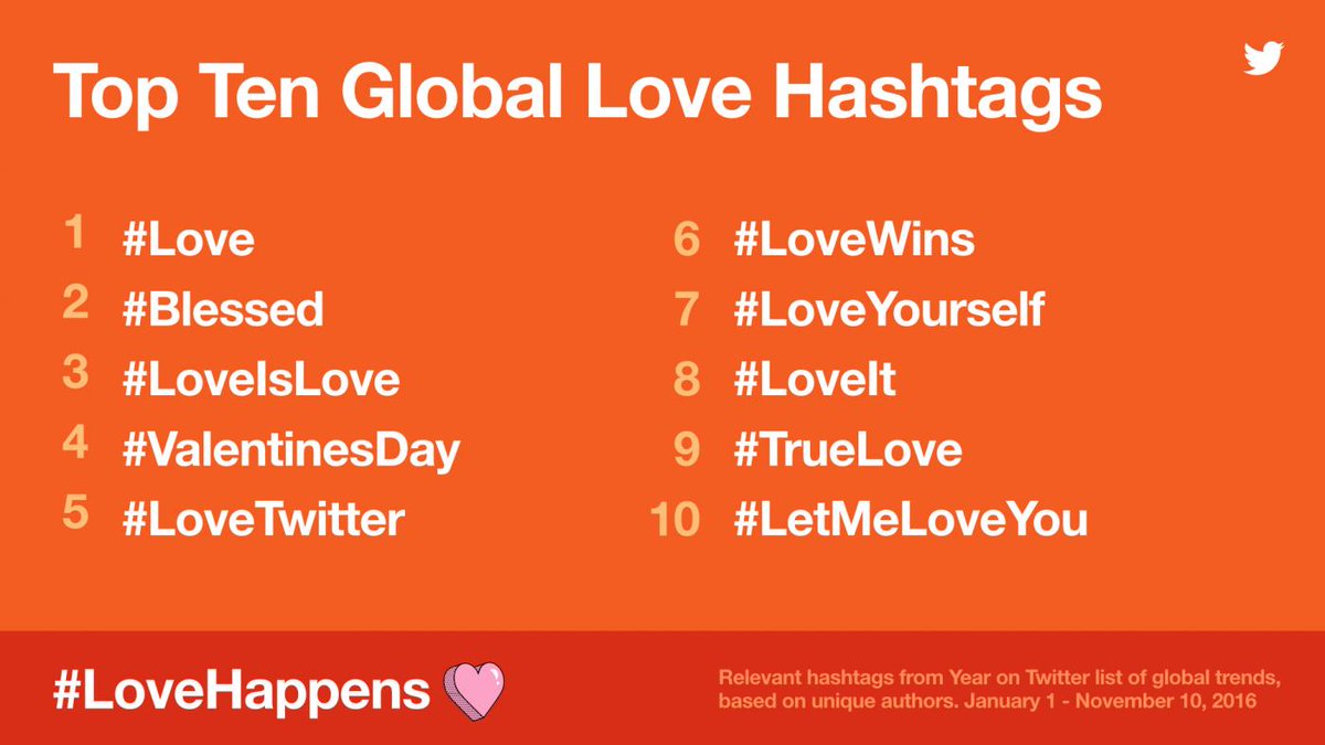 Twitter Marketing UK on Twitter: "The Top 10 Global Love Hashtags on ...