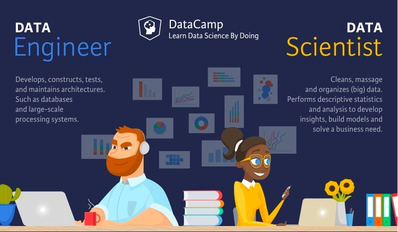Datacamp On Twitter The Difference Between A Datascientist And Dataengineer Explained In This