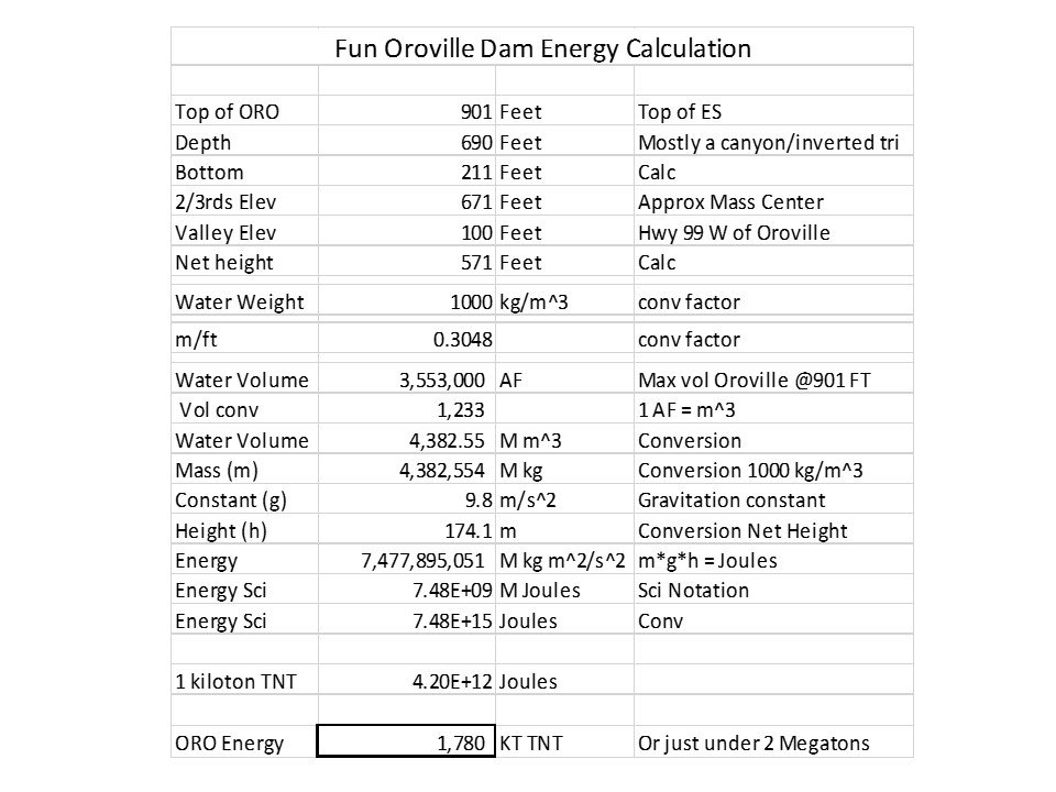 1.8 megatons TNT [the equivalent in energy that was sitting above ...