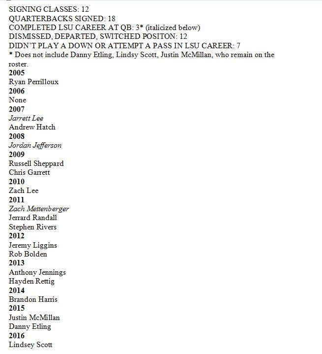 Quarterbacks signed by Les Miles at LSU: 12 out of 18 left LSU or ...