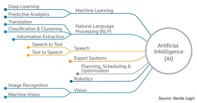 Artificial Intelligence Mind Map, Technology Concept For Presentations ... Artificial Intelligence Mind Map, Technology Concept For Presentations ...