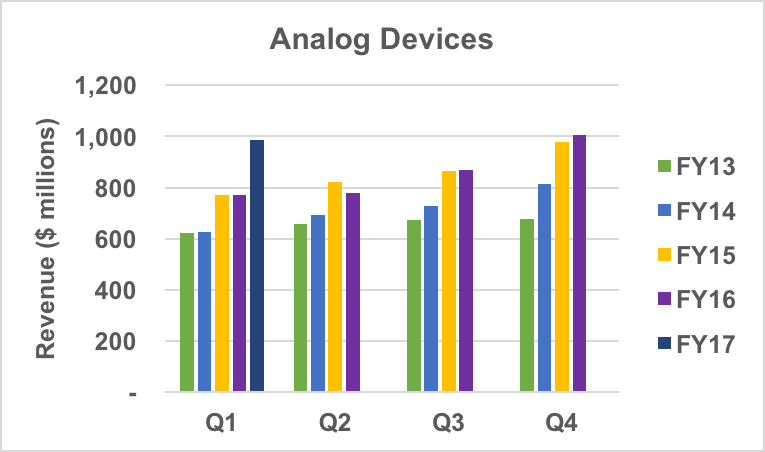 Weekly Report | 2017-02-19 | Microwave Journal