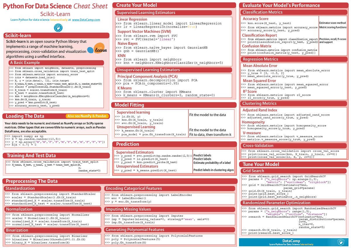 Datacamp On Twitter Scikit Learn Cheat Sheet Machinelearning With 63245 Hot Sex Picture