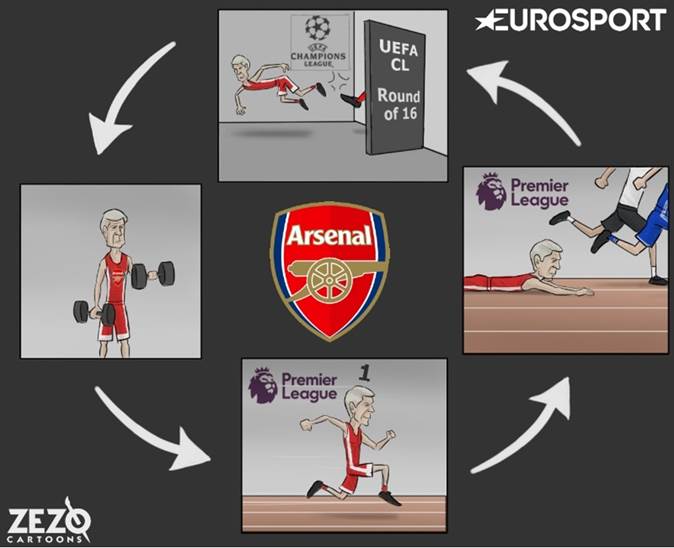 Arsenal Cycle Memes SportsMemes Arsenal Team Photo 2012 Memes