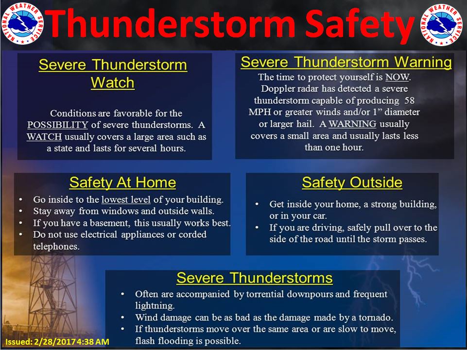 Thunderstorm Safety Tips