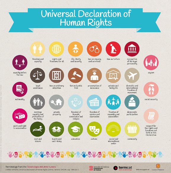 Declaration Of Human Rights For Kids