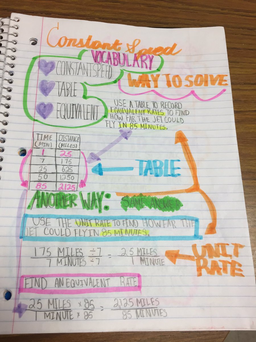 Organized Math Notes