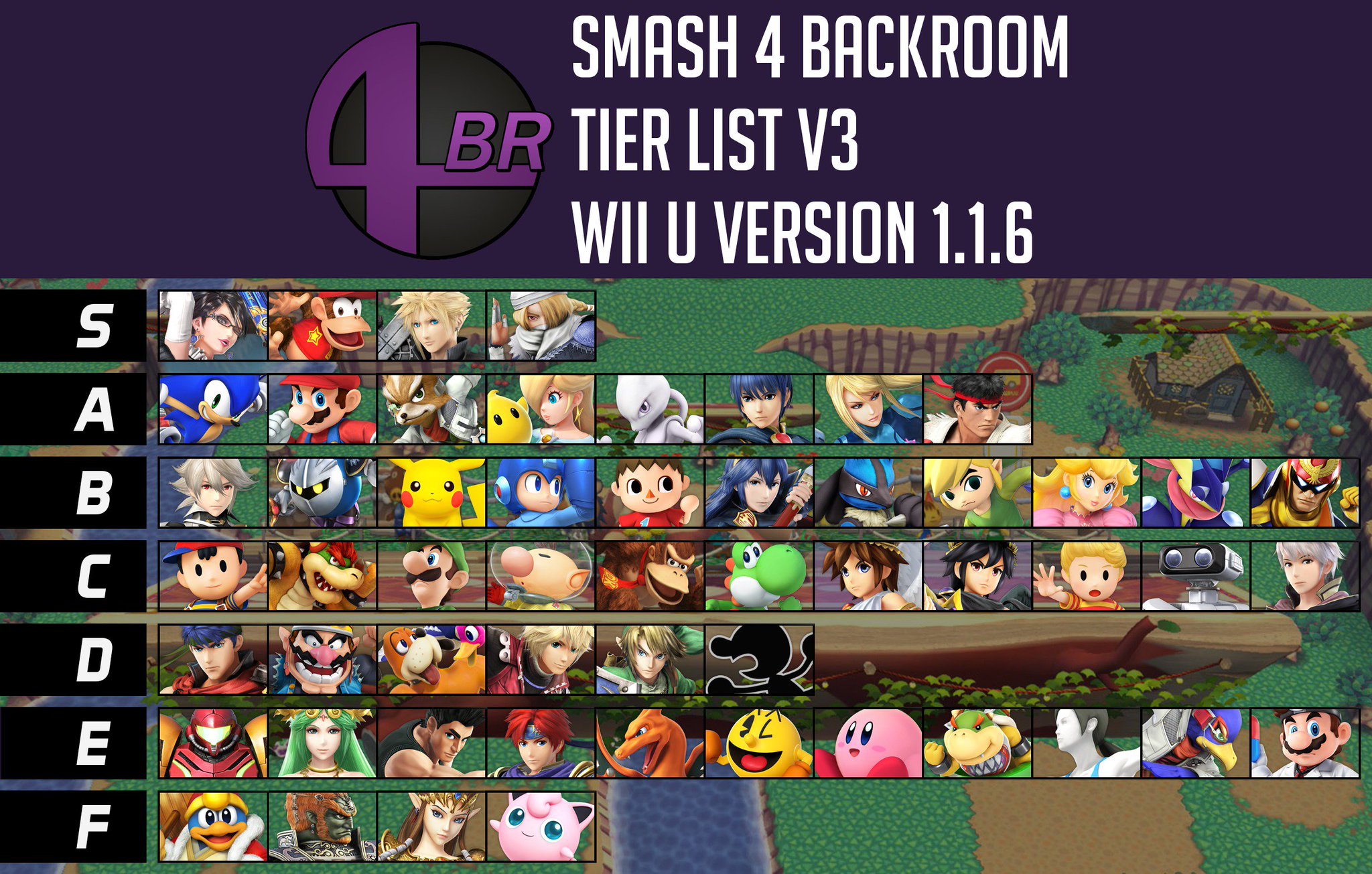 Smash 4 Backroom on Twitter: "Here's a more detailed graphic of Tier List V3!…