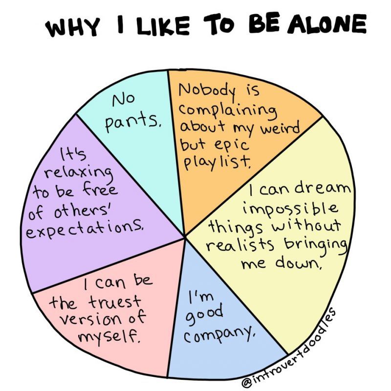 Memes About Being Alone