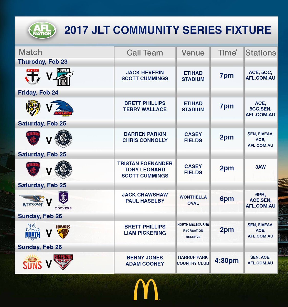 AFL Coverage - General Radio and Digital - Media Spy