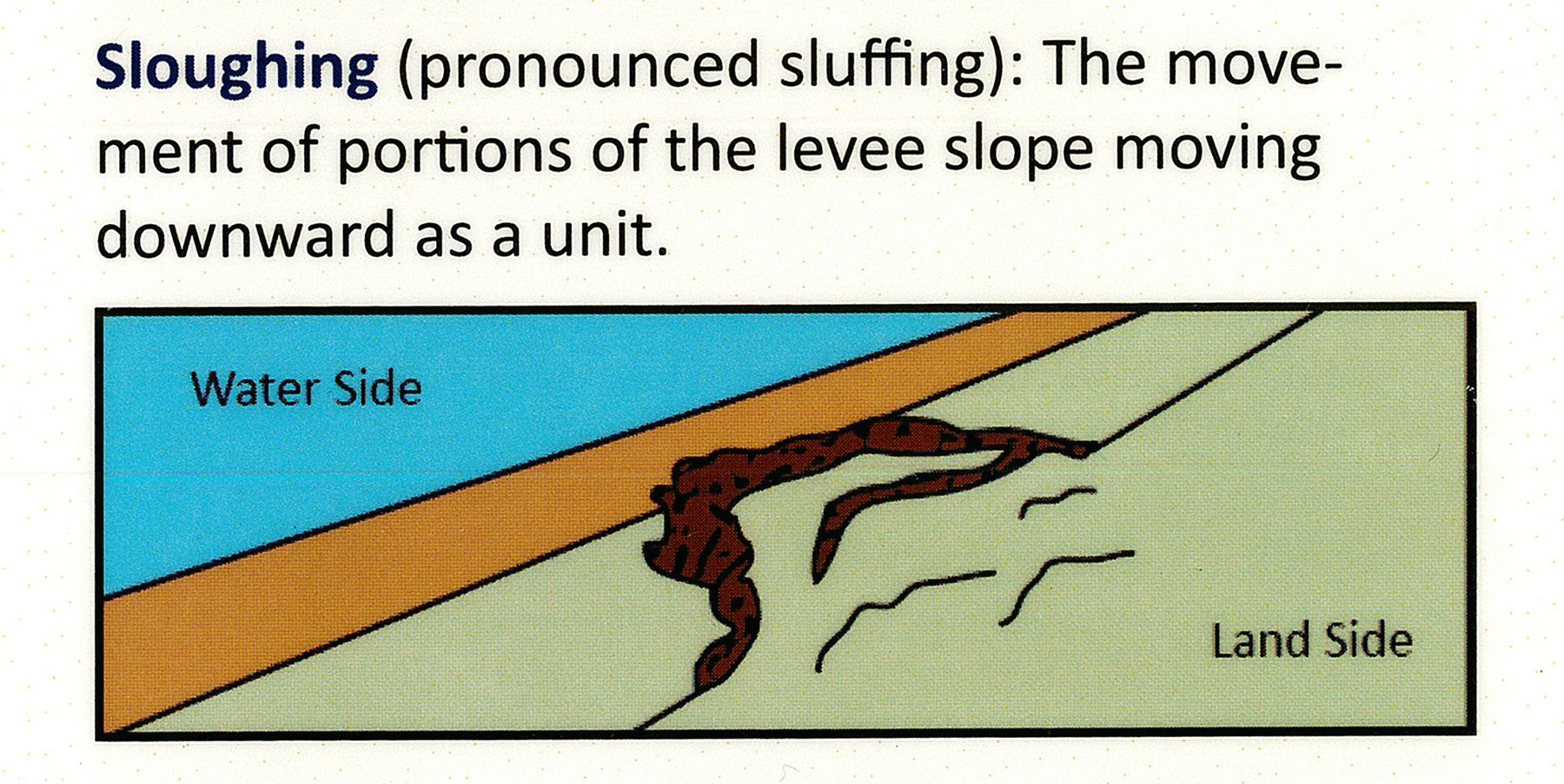 Levee Definition