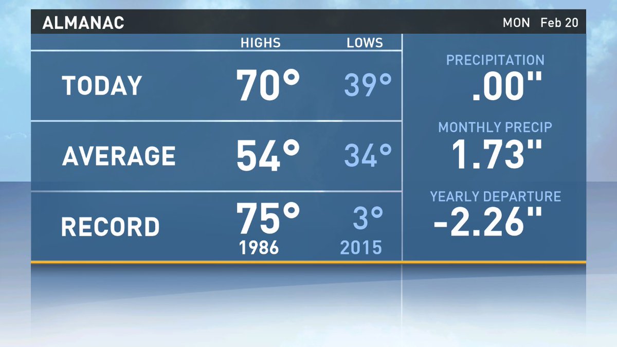 Wbir Weather Wbirweather Twitter