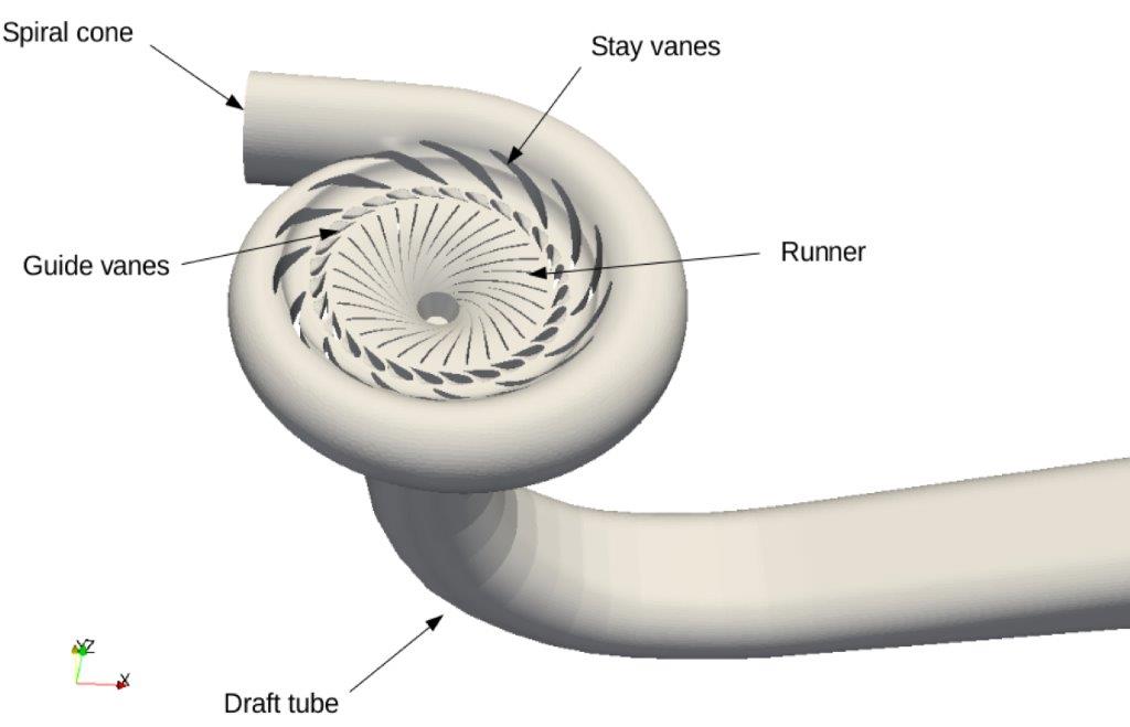 Renuda® on Twitter: "Download Renuda and EDF R&D's #CFD_modelling of #Francis_turbines using # ...