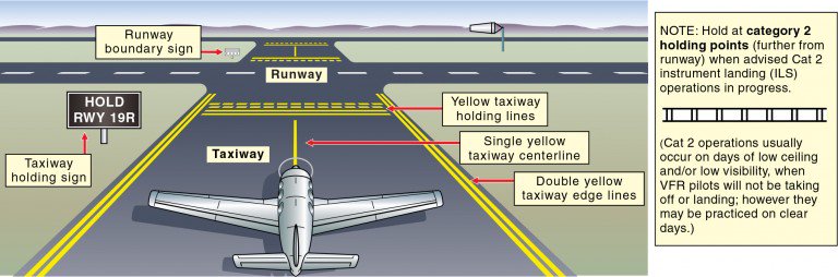 Taxiway Markings