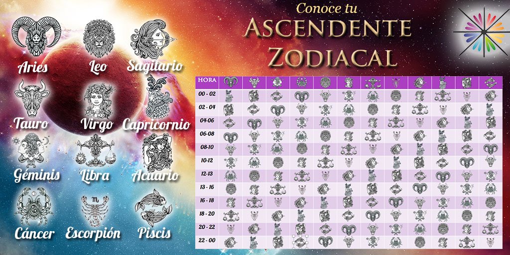 Resumen de 18 artículos: como saber tu ascendente [actualizado🕝 ... Resumen de 18 artículos: como saber tu ascendente [actualizado🕝 ...