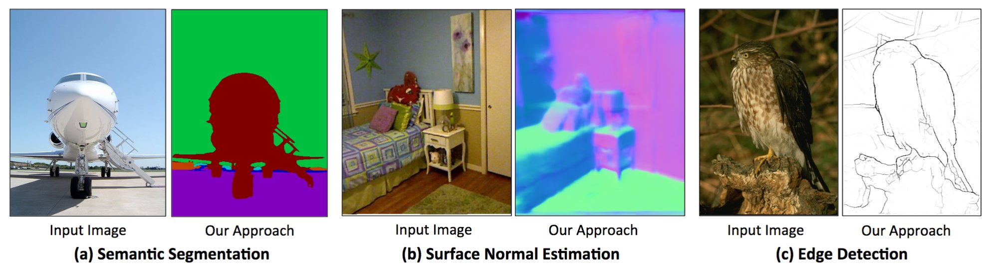 Alex J. Champandard on Twitter: "PixelNet: Representation of the Pixels, by the Pixels, and for ...