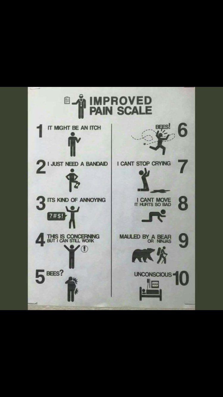 Improved Pain Scale G.G.'s NPRS Pain Score Pre And Post DC EA