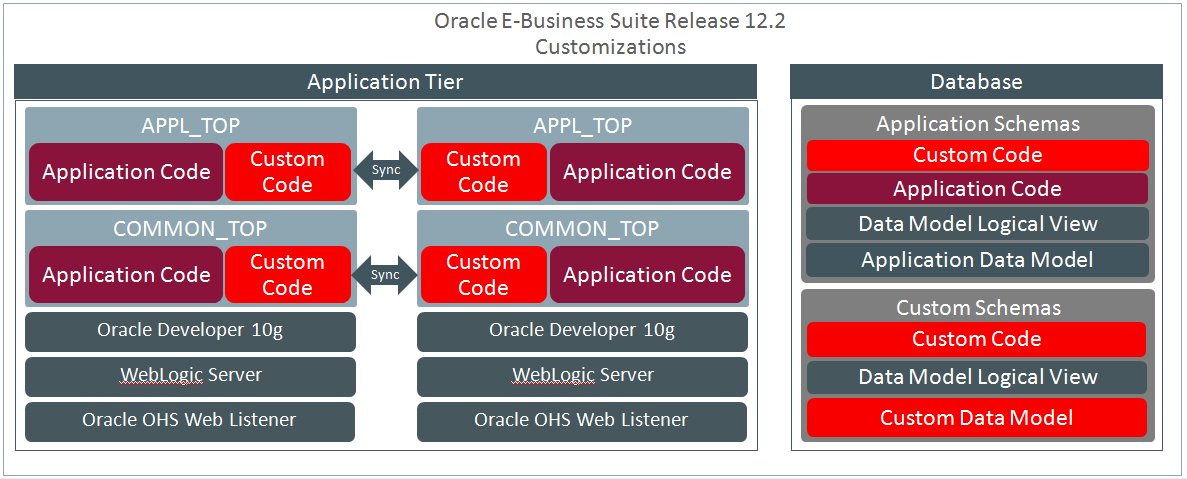 Oracle E-Business (@Oracle_EBS) | Twitter Oracle E-Business (@Oracle_EBS) | Twitter