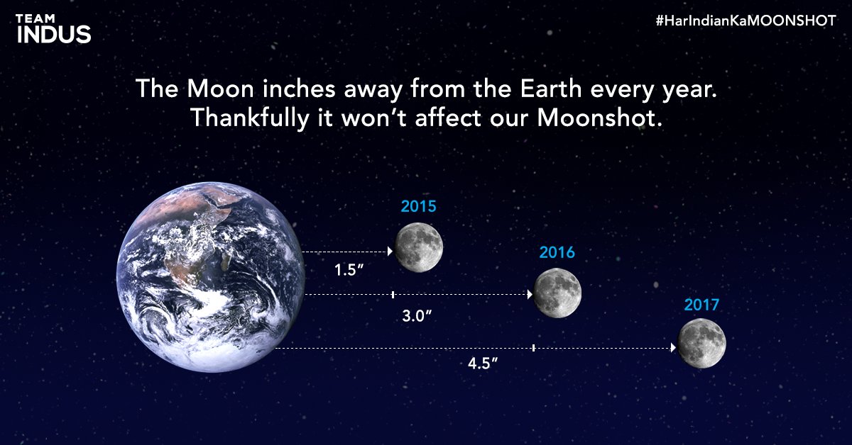 Did Our Sun Have a Twin?. New research and evidence helps prove… | by ...