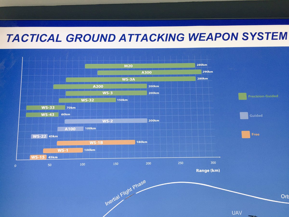 Weishi Rockets - Wikipedia