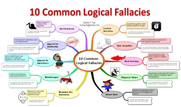 Biggerplate on Twitter: "What are the 10 most common logical fallacies ...