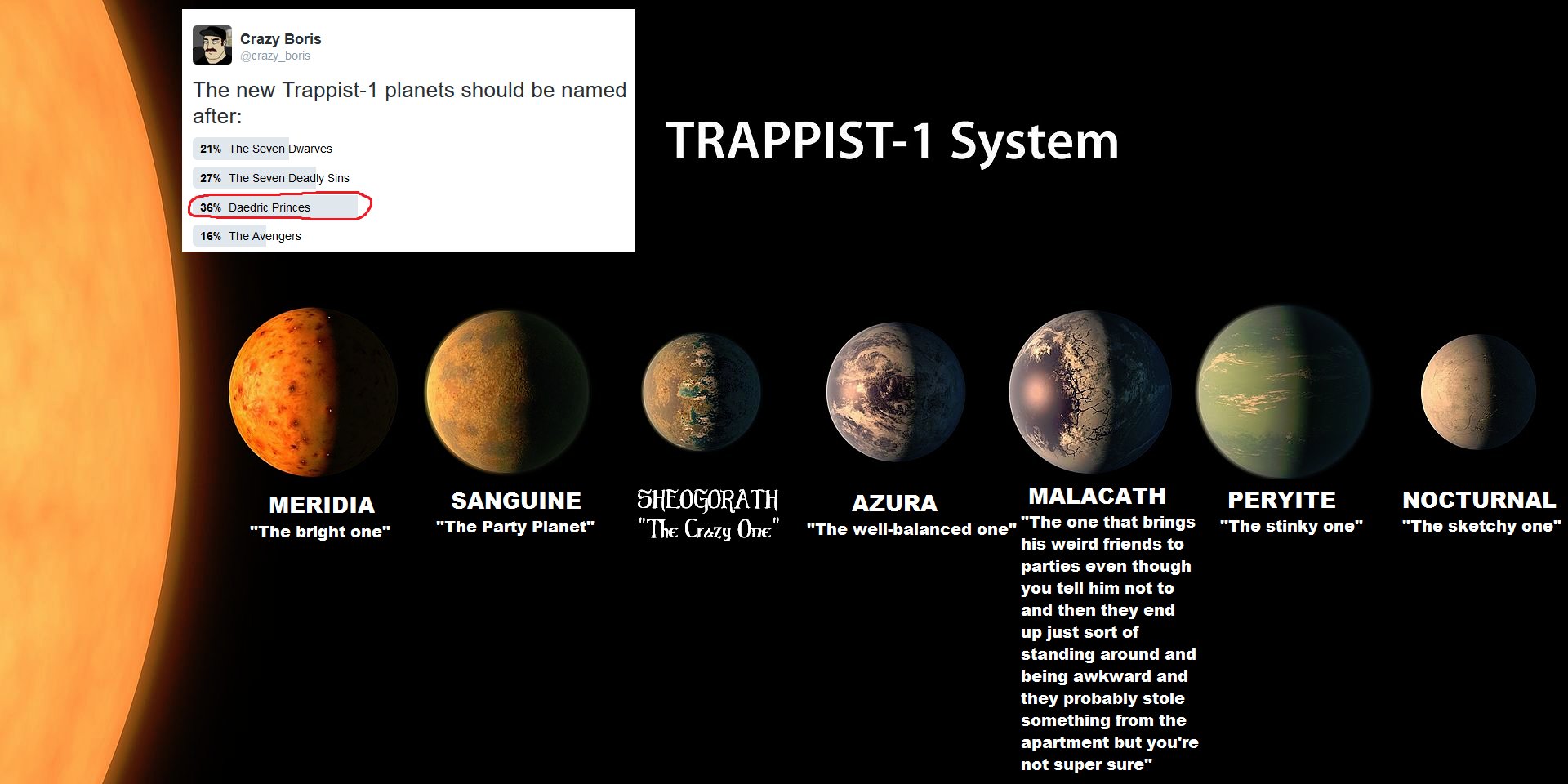 Elder Scrolls Solar System