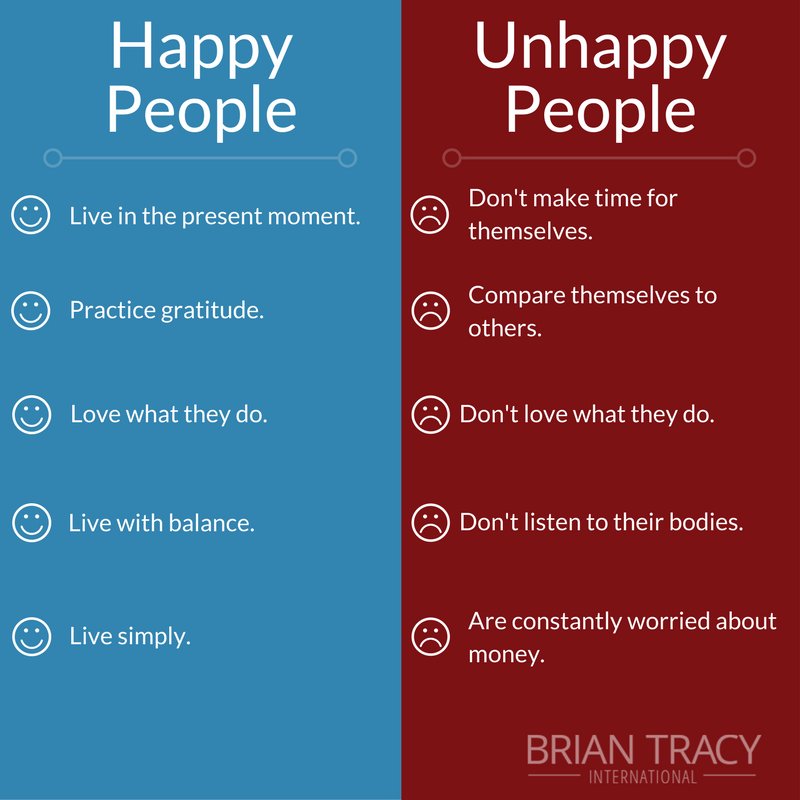 Unhappy People Images