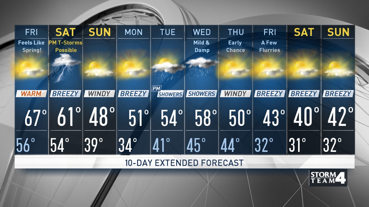 Weather Forecast For Today