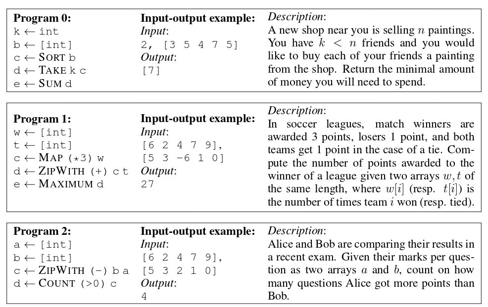 algoritmic on Twitter: "DeepCoder: Learning to Write Programs https://t.co/5OW5H3TVqm # ...