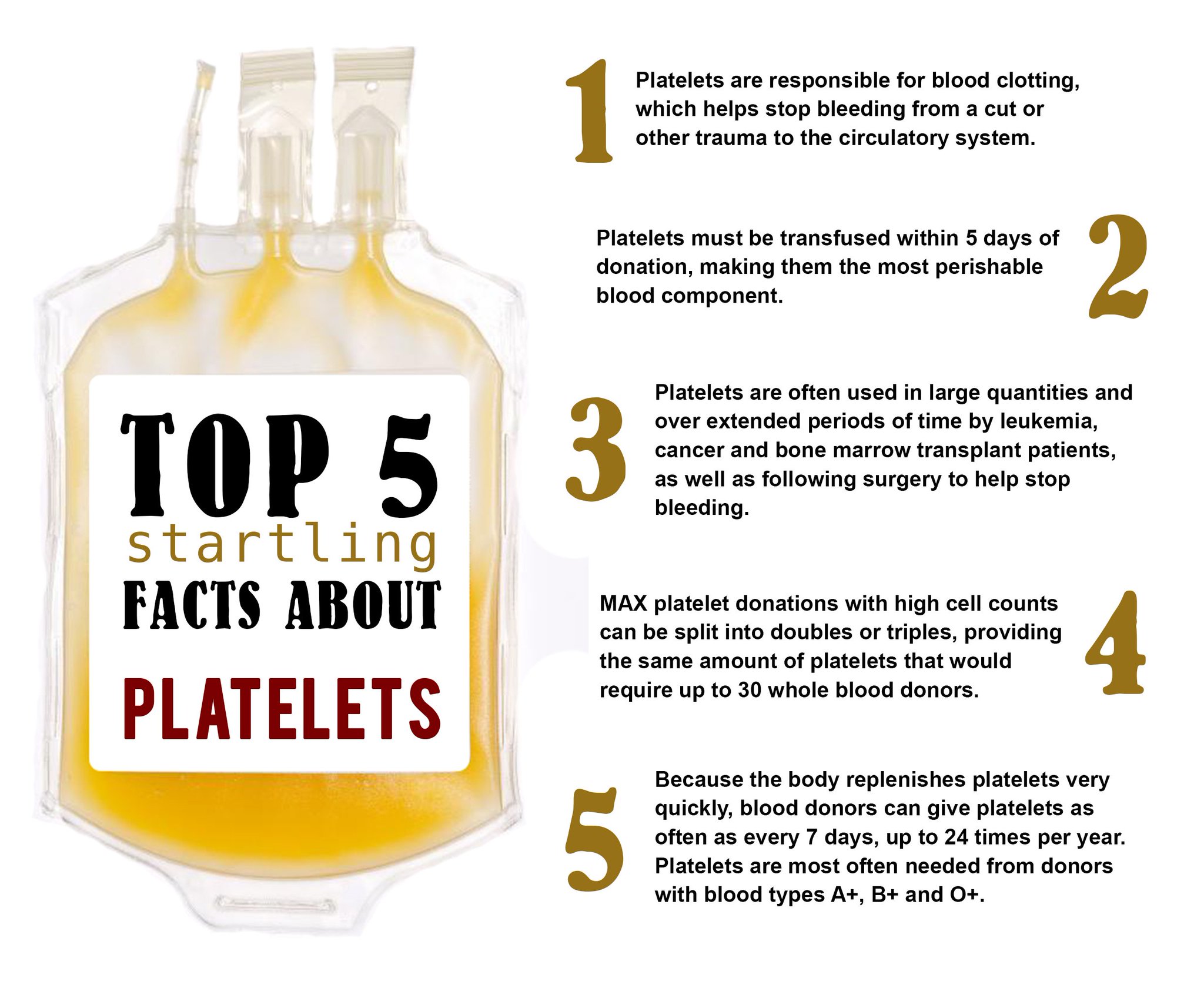 Platelets Donation