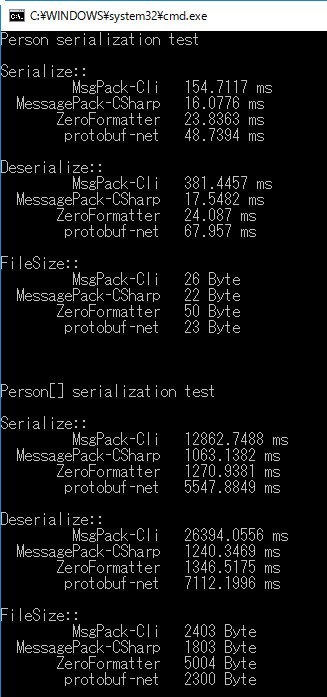 neuecc on Twitter: "なんだかかんだかでZeroFormatterより速くなってしまった……。BetaをNuGetに出しました。 https://t.co ...