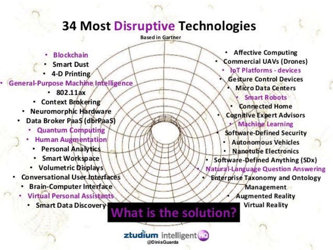 34 Most disruptive technologies | Disruptive technology, Blockchain ...